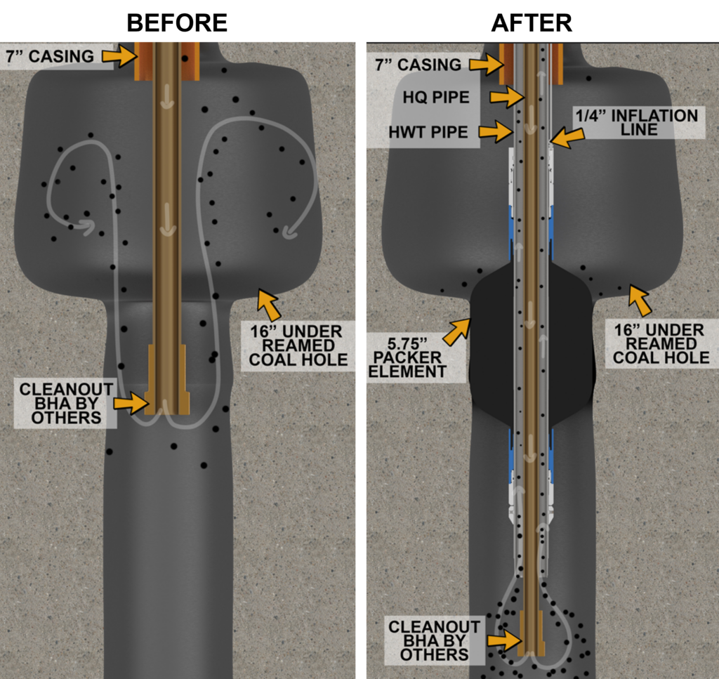 CBM Well Optimization