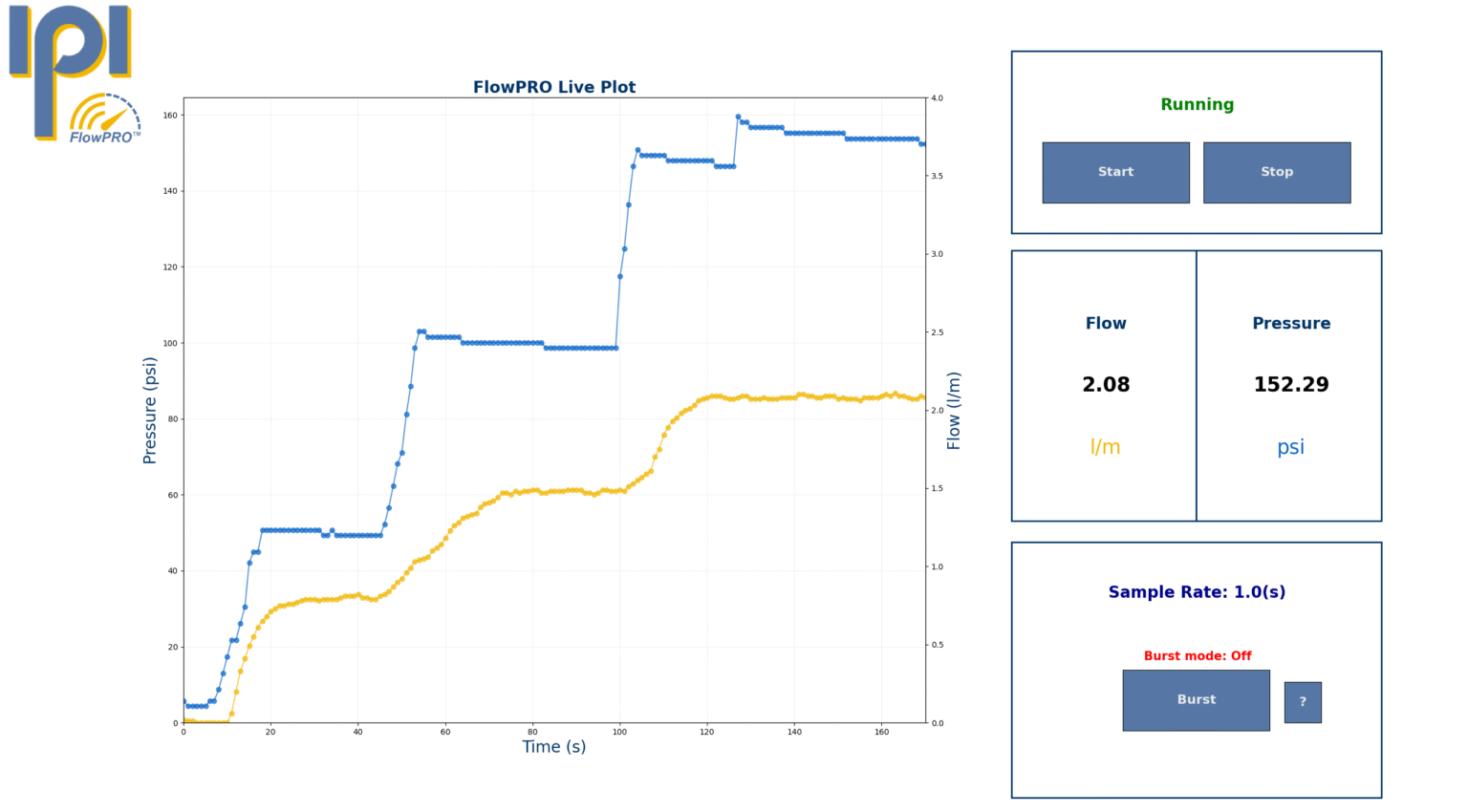 Portable Digital Flow Skids | Permeability Testing - IPI Packers
